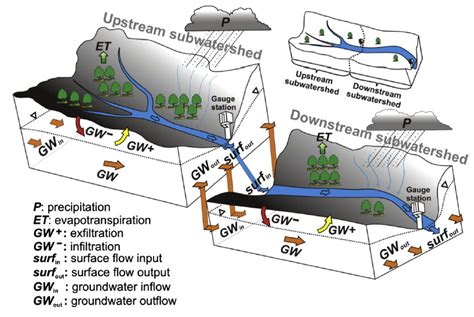 Hgs Research Highlight A Simple Iterative Method For Estimating