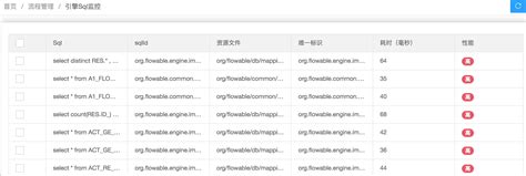 工作流引擎sql优化？