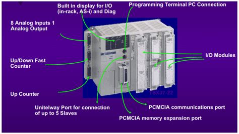 Plc Hardware Everything You Need To Know The Automization