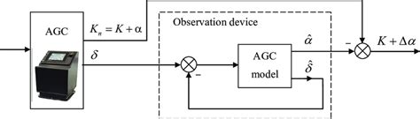 Block Diagram Of Agc 01 With An Observation Device Download Scientific Diagram