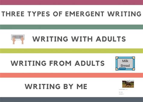 Writing With Adults Predictable Chart Writing Jane Farrall Consulting