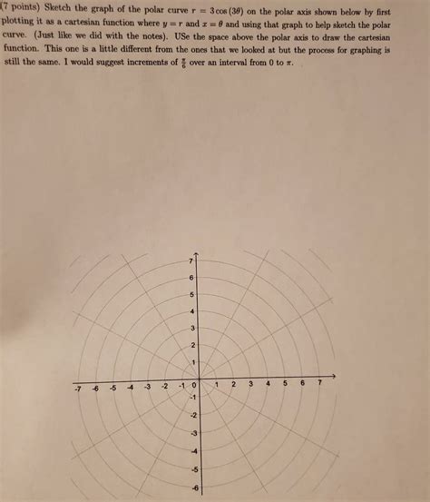 Solved Points Sketch The Graph Of The Polar Curve R Chegg