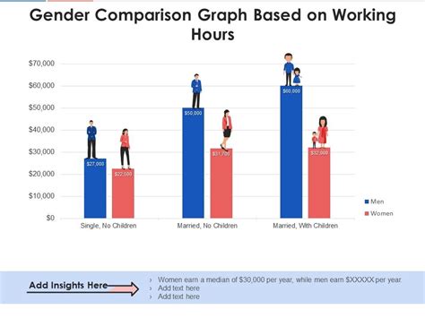 Gender Comparison Graph Based On Working Hours Presentation Graphics Presentation Powerpoint