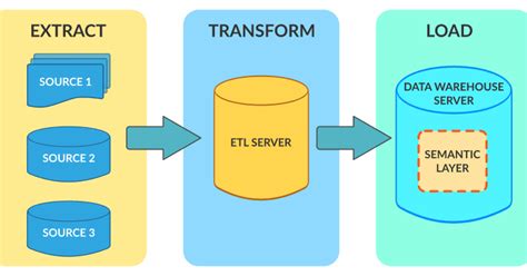 Gndec Helper Chapter 1 Legacy System Etl Bea Gndec Helper Gndec Helper Chapter 1 Legacy System Etl Bea Gndec Helper