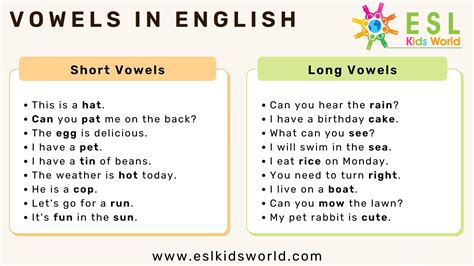 Vowels Defination Examples Free Pdf Enggrama 53 Off