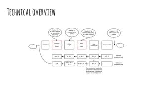 Remove Response Headers Policy PDF