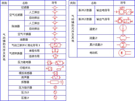 气动元件符号 作业部落 Cmd Markdown 编辑阅读器 气动元件符号 作业部落 Cmd Markdown 编辑阅读器