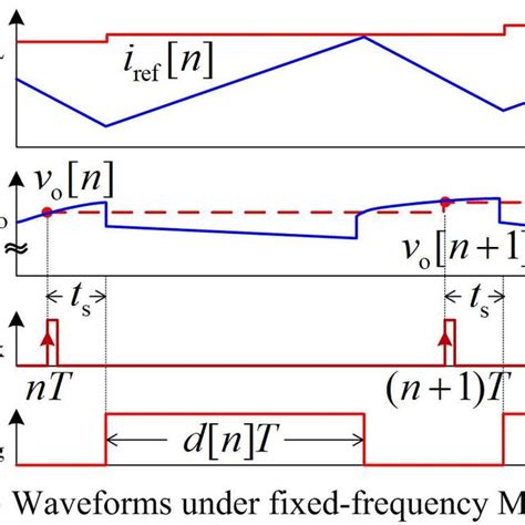 Schematic Of Fixed Frequency Mixed Signal Cmc Mcmc In A Boost Download Scientific Diagram