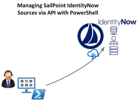 managing sailpoint identitynow sources via the api with powershell