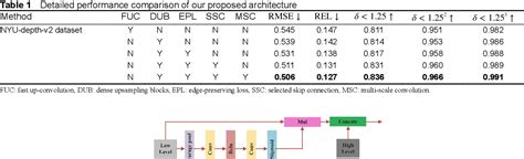 Table 1 From Fully Convolutional Multi Scale Dense Networks For