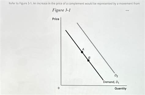 solved refer to figure 3 1 ﻿an increase in the price of a