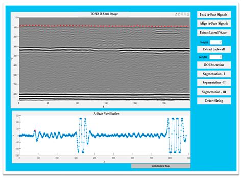 Machines Free Full Text Zero Defect Manufacturing And Automated Defect Detection Using Time