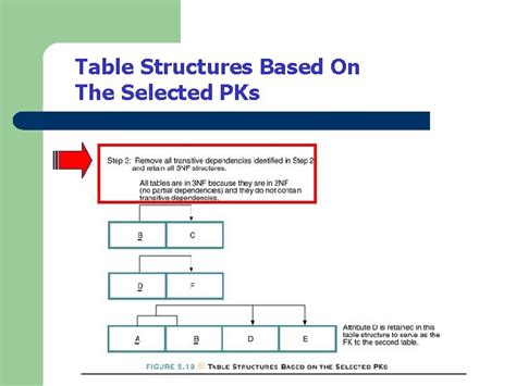 Chapter Normalization Of Database Tables Database Tables