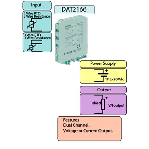 Datexel Signal Converter Dual Rtd Input Analog Output Dat2166