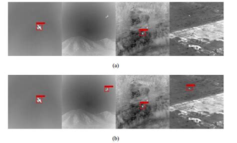 a retinanet a novel retinanet with an asymmetric attention fusion