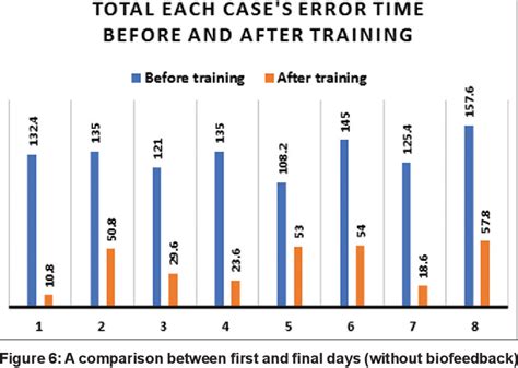 Figure 1 From Design And Development Of A 3 Axis Accelerometer