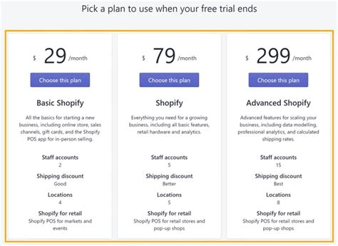 Easy Steps To Build A Shopify Website Yourself