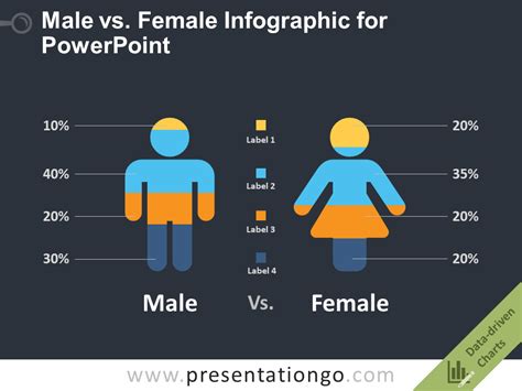 Free Powerpoint Bar Chart Templates Ponasa