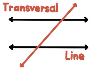 Parallel Transversal Lines And Angles Posters By Special Elephants
