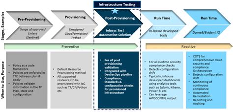 Exploring Aws Cdk Simplifying Infrastructure As Code With Efficiency And Flexibility Inrhythm
