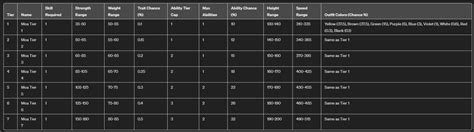 Moa Chart R Ravendawn