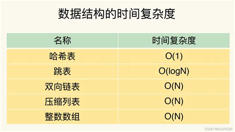 redis的五大数据类型的数据结构 知北游z 博客园