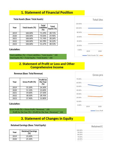 Vertical Trend Analysis Pdf Revenue Equity Finance