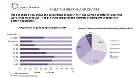 the bar chart below shows the proportions of english men and women of