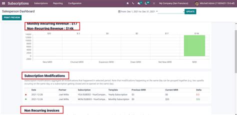 Activity Reporting In Odoo 15 Subscription Odoo V15 Enterprise