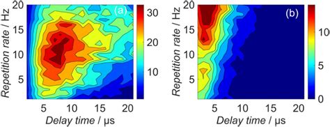 Two Dimensional Relationship Of The Signal To Back Ratio As A Function