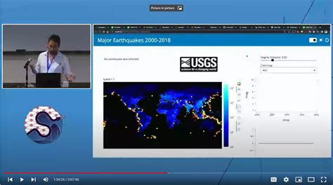 Scipy 2022 Holoviz Tutorial Showcase Holoviz Discourse