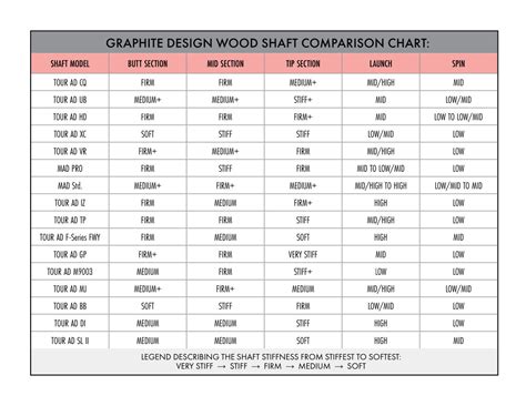 Graphite Design Shafts Chart At John Sigel Blog