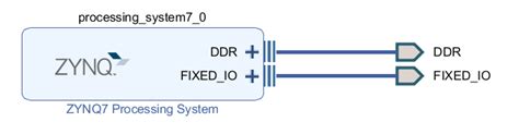 基于zynq 的uart中断实验之串口写数据到ddr3中 Csdn博客