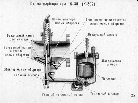 Подробная инструкция по настройке иглы в карбюраторе для оптимальной ...