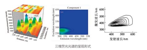 Fs800 3d三维荧光光谱仪 深圳市汇璟光电科技有限公司