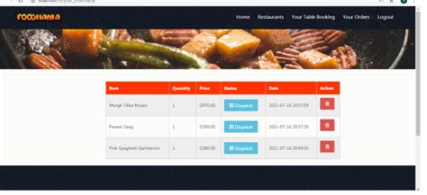 Restaurant Management System Database Project Using Php Mysqlms