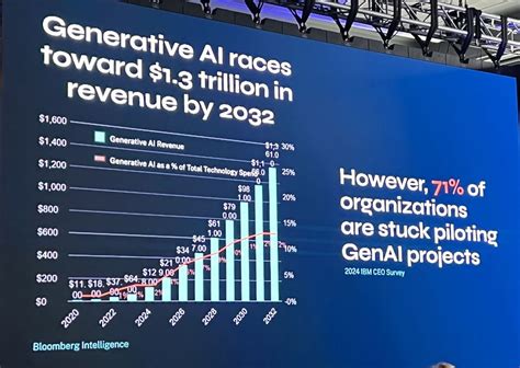 shail khiyara on linkedin ai generativeai airealitycheck 10 comments