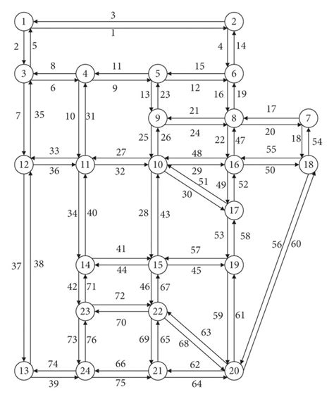 Stochastic Electric Vehicle Network With Elastic Demand And