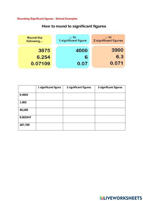 Rounding Significant Figures Silver 2886751 Zk