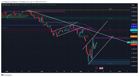 Community Board Financial Investment Planning And Services