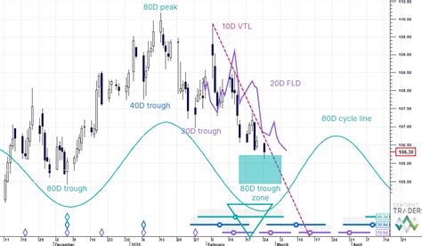 Macro Outlook 24 February 2025
