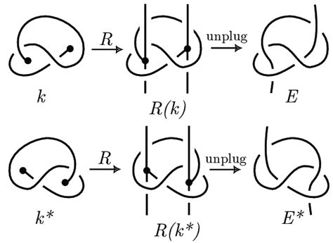The Unplugging Invariant On The Rail Closures Does Not Distinguish K