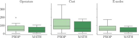 Figure 21 From Deep Reinforcement Learning For Equality Saturation Semantic Scholar