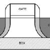 Schematic Representation Of The Different Source Drain Extensions A Download Scientific
