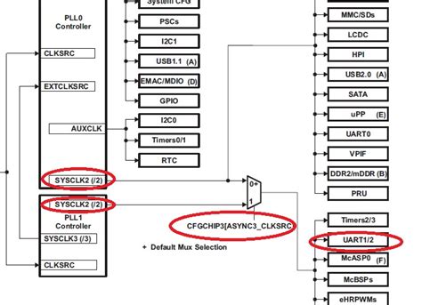 omapl138 on 456 mhz processors forum processors ti e2e support forums