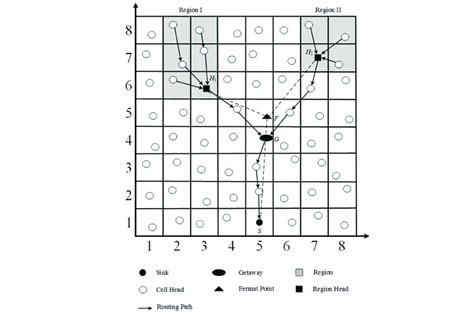 Energy Efficient Grid Based Geocasting Path Construction Download