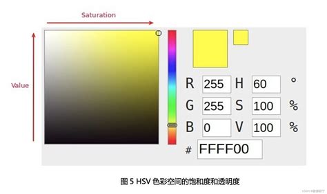 【计算机视觉】opencv 4高级编程与项目实战（python版）【3】：色彩空间opencv4计算机视觉pyhon Csdn博客