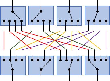 RF Switch Matrices