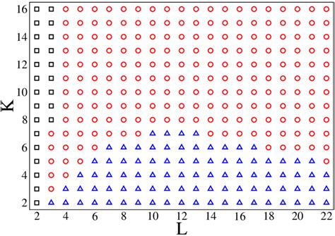 Phase Diagram Of The Hitting Set Problem Squares Circles And