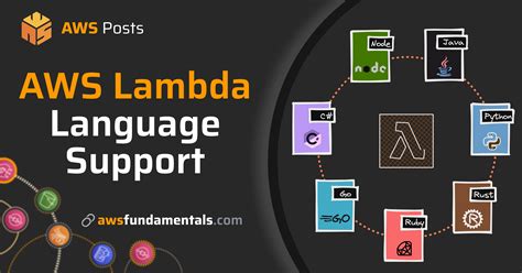 aws lambda supported languages and how they compare